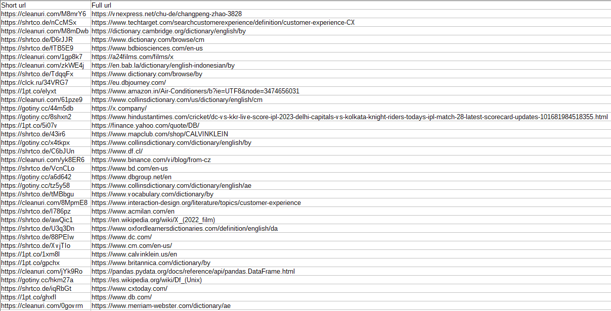 Сокращатель ссылок | A-Parser - парсер для профессионалов SEO